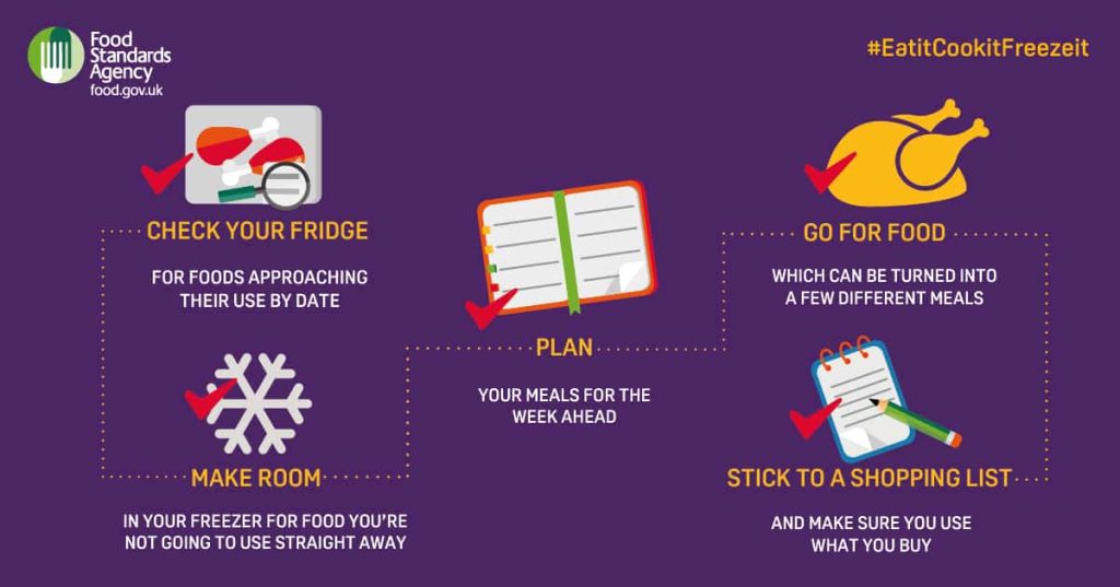Food Waste - Defrosting the myths | Fresh from the Freezer